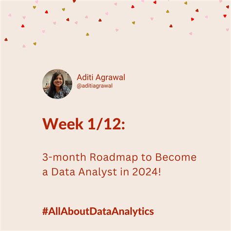 Allaboutdataanalytics Data Analytics Datanalyticsroadmap Linkedin Aditi Agrawal