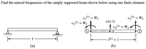 Solved Find The Natural Frequencies Of The Simply Supported Beam Shown