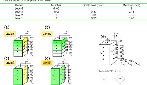 Table 1 From Development Of The Simple Multi Layer Urban Canopy Models