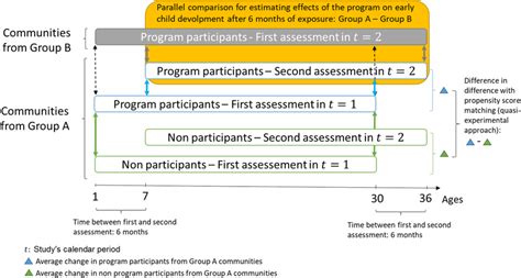 Simplified Cluster Randomized Stepped Wedge And A Quasi Experimental Design Download
