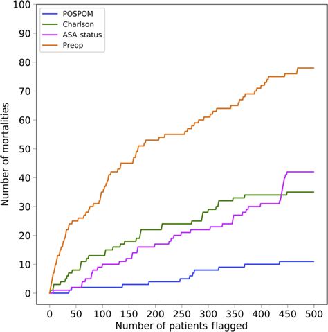 An Automated Machine Learning Based Model Predicts Postoperative