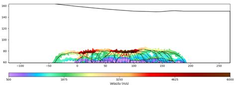 Questionproblem Seismic Inversion Topography · Issue 536 · Gimli Org