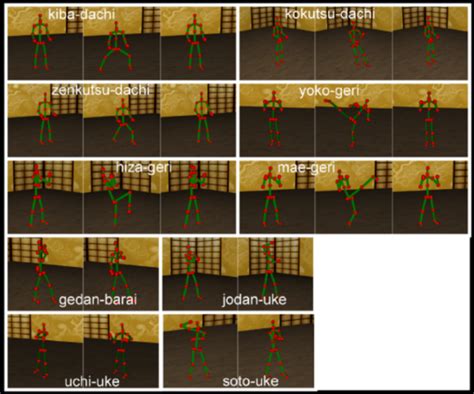 This Figure Presents Three Dimensional Visualization Of Mocap Data From