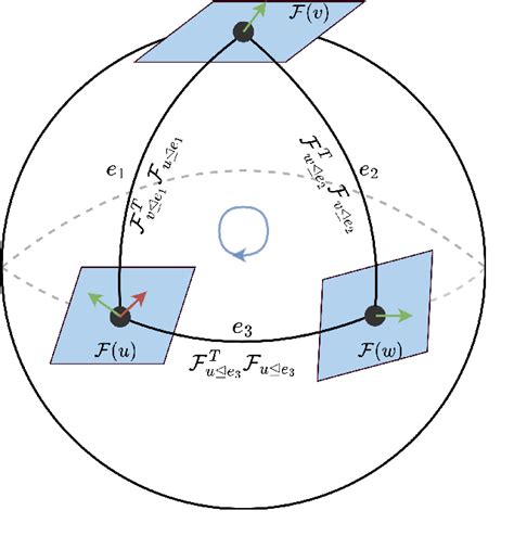 Sheaf Neural Networks At Linda Fujiwara Blog