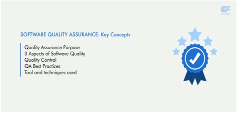 The Fundamentals Of A Great Software Solution Software Quality Assurance And Control
