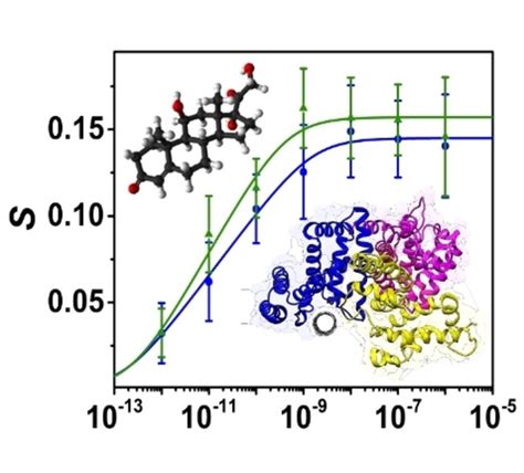 Robust Biosensor Based On Carbon Nanotubes Protein Hybrid Electrolyte Gated Transistors