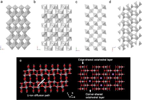 The Structure Of A Anatase B Brookite C Rutile And D