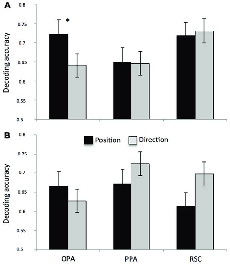 Multivariate Classification Results Plots Show The Mean