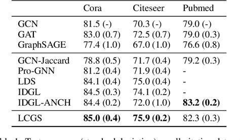 table 1 from learning continuous graph structure with bilevel