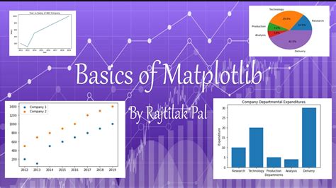Basics Of Matplotlib Pandas Tutorial 9 Youtube