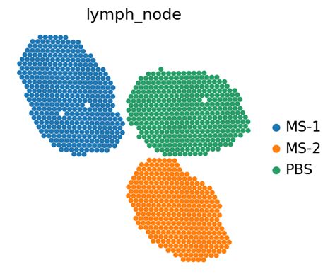 Multi Resolution Deconvolution Of Spatial Transcriptomics Scvi Tools