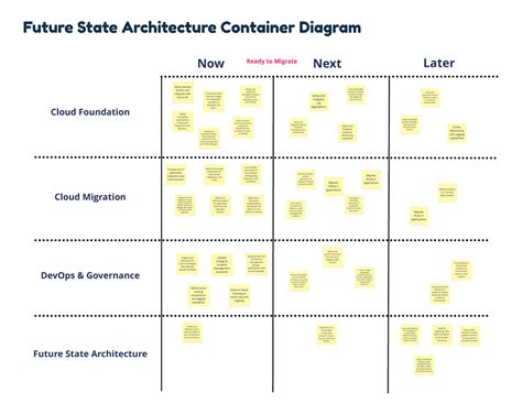 Start Your Architecture Modernization With Domain Driven Discovery