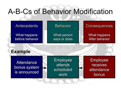 Learningand Behavior Modification Ppt