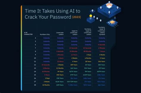 Remember When You Left Your 4 Digit Numerical Password Written On A Post It Note Taped To Your