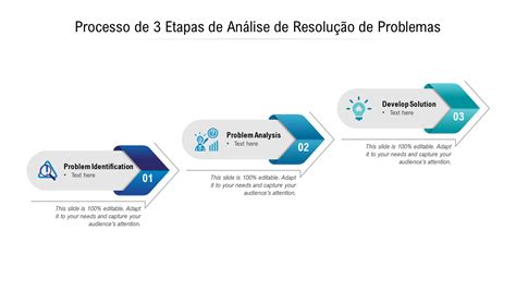 Os 10 Principais Modelos De Solução De Problemas Com Amostras E Exemplos