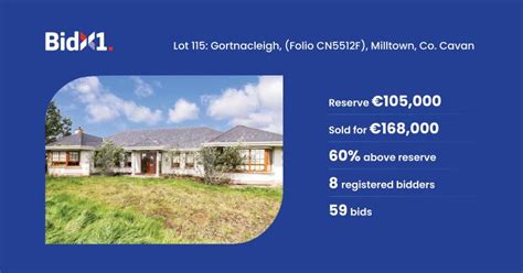 Isabelle Crean On Linkedin Bidx1 Proptech Onlinebidding Residential