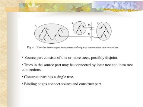 Ppt Xqbe Xquery By Example A Visual Interface To The Standard Xml Query Language Powerpoint