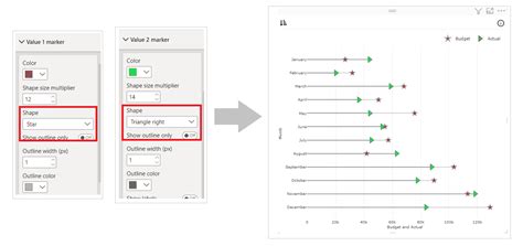 Create Lollipop Bar Chart For Power Bi Pbi Vizedit