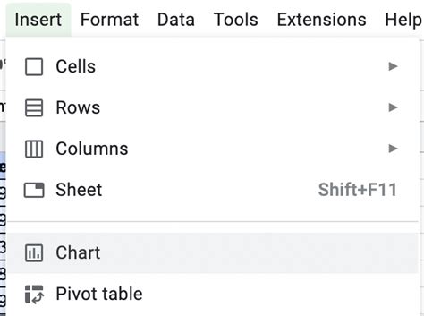 How To Make A Stacked Column Chart In Google Sheets Sheets For Marketers