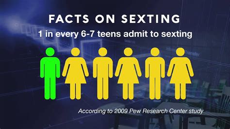 The Dangers Of Sexting YouTube