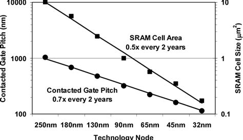 Equivalent Oxide Thickness Semantic Scholar