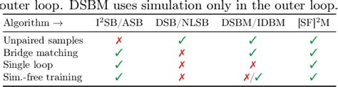 Table 1 From Simulation Free Schrödinger Bridges Via Score And Flow Matching Semantic Scholar