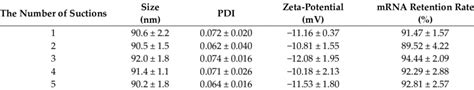 Effects Of The Suction From The Vials On Particle Properties Of The Download Scientific Diagram