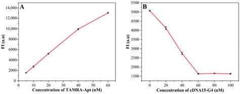 Sensors An Open Access Journal From Mdpi