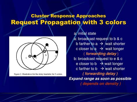 Ppt A Topology Discovery Algorithm For Sensor Networks Powerpoint