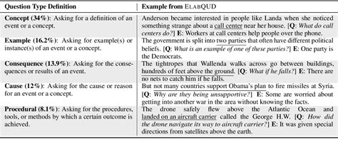 Table 1 From Elaborative Simplification As Implicit Questions Under Discussion Semantic Scholar