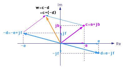 Complex Numbers