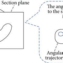 Extraction Method Of Input Values By Finding The Angular Point That Is Download Scientific