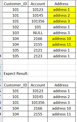 Sql Select Customers With Multiple Addresses Stack Overflow