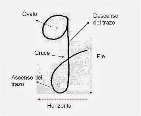 Peripsyke Grafolog A Testeate La Letra G Reflejo De La Sexualidad Su Estudio
