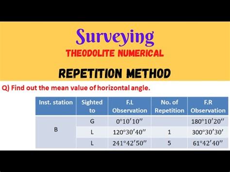How You Can Calculate Horizontal Distance Algebra ScienceBriefss Com