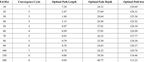 improved bisection method optimal path length optimal fade depth download scientific diagram