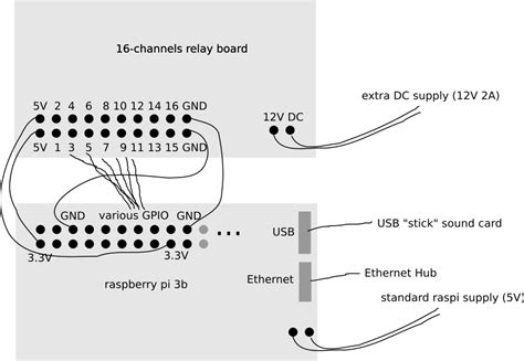 Gpio Raspis Usb And Ethernet Occasionally Shut Down When Connecting