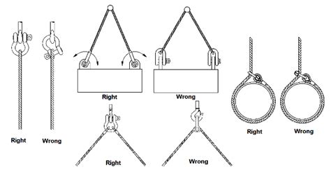 Lifting Shackles Bow D And Specialist Shackles Lifting Gear Direct