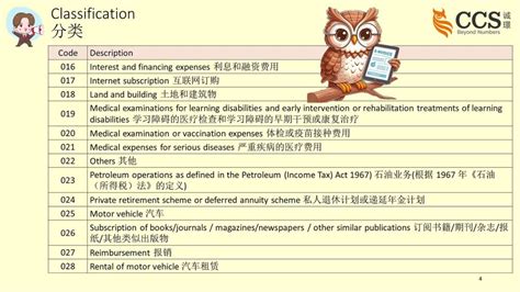 E Invoice Classification Codes A Key Requirement For Tax Monitoring Ccs