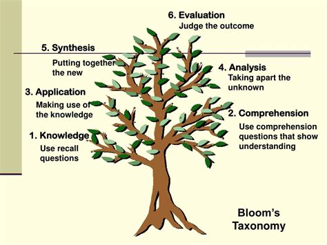 PPT Performance Based Assessment PowerPoint Presentation Free Download ID