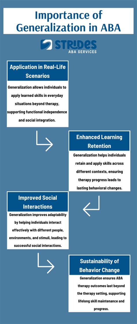 Response Generalization In Aba What You Should Know Strides Aba