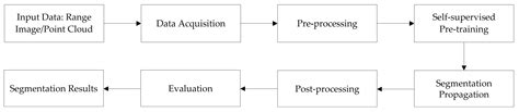sensors free full text three dimensional point cloud segmentation