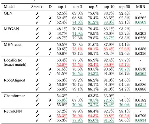Figure 1 From Re Evaluating Retrosynthesis Algorithms With Syntheseus