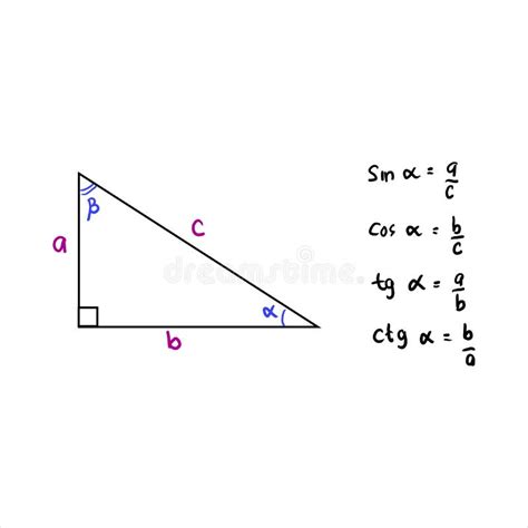 Sin Cos Tan Formulas
