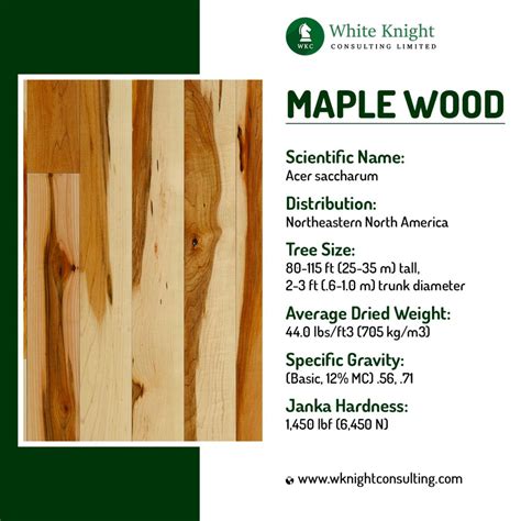 Hard Maple Vs Soft Maple Which Is Better For Woodworking