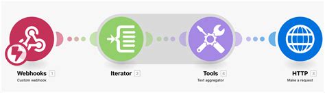 Deleting Multiple Rows In A Certain Table With Zapier Ask For Help