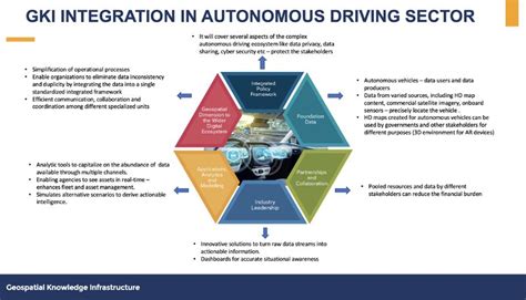 Dr Shivangi S Somvanshi Linkedin‘de Geospatial Autonomousvehicles