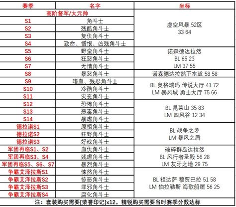 军团再临的pvp精锐幻化是不是已经绝版了？当时忘记买了 Nga玩家社区
