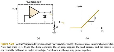 SOLVED Consider The Operational Rectifier Or Superdiode Circuit Of Fig