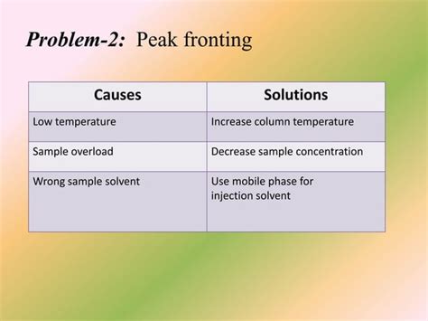 Hplc Trouble Shotting Pptx